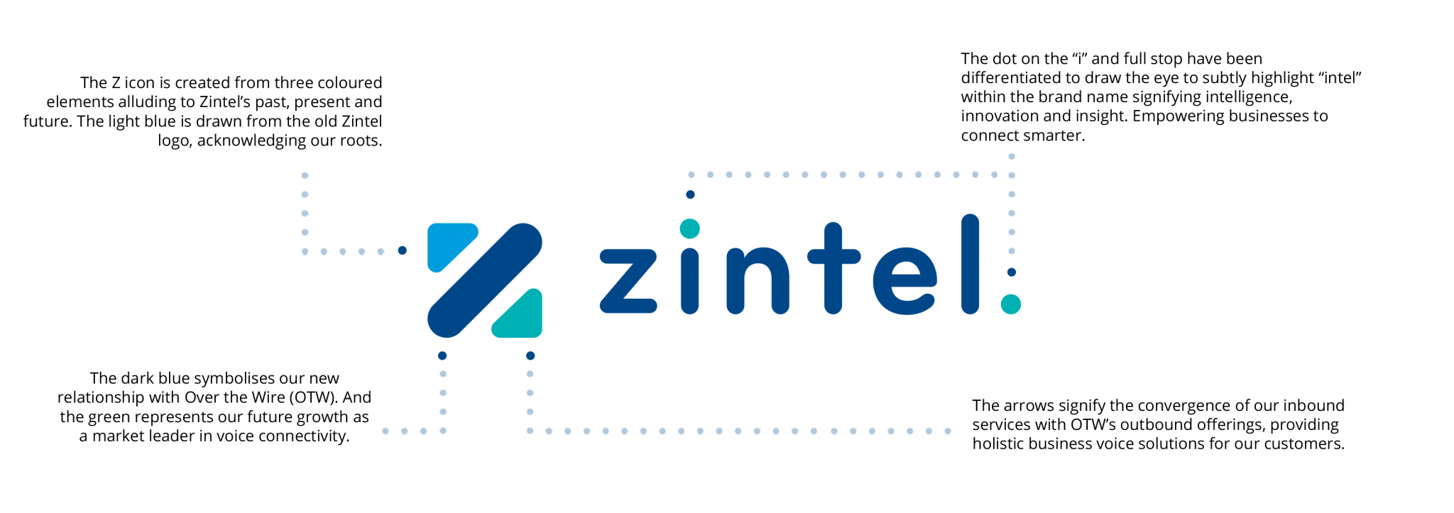Welcome home Zintel