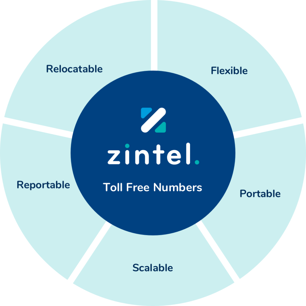 1300 Numbers | Buy 1300 Number | Australia
